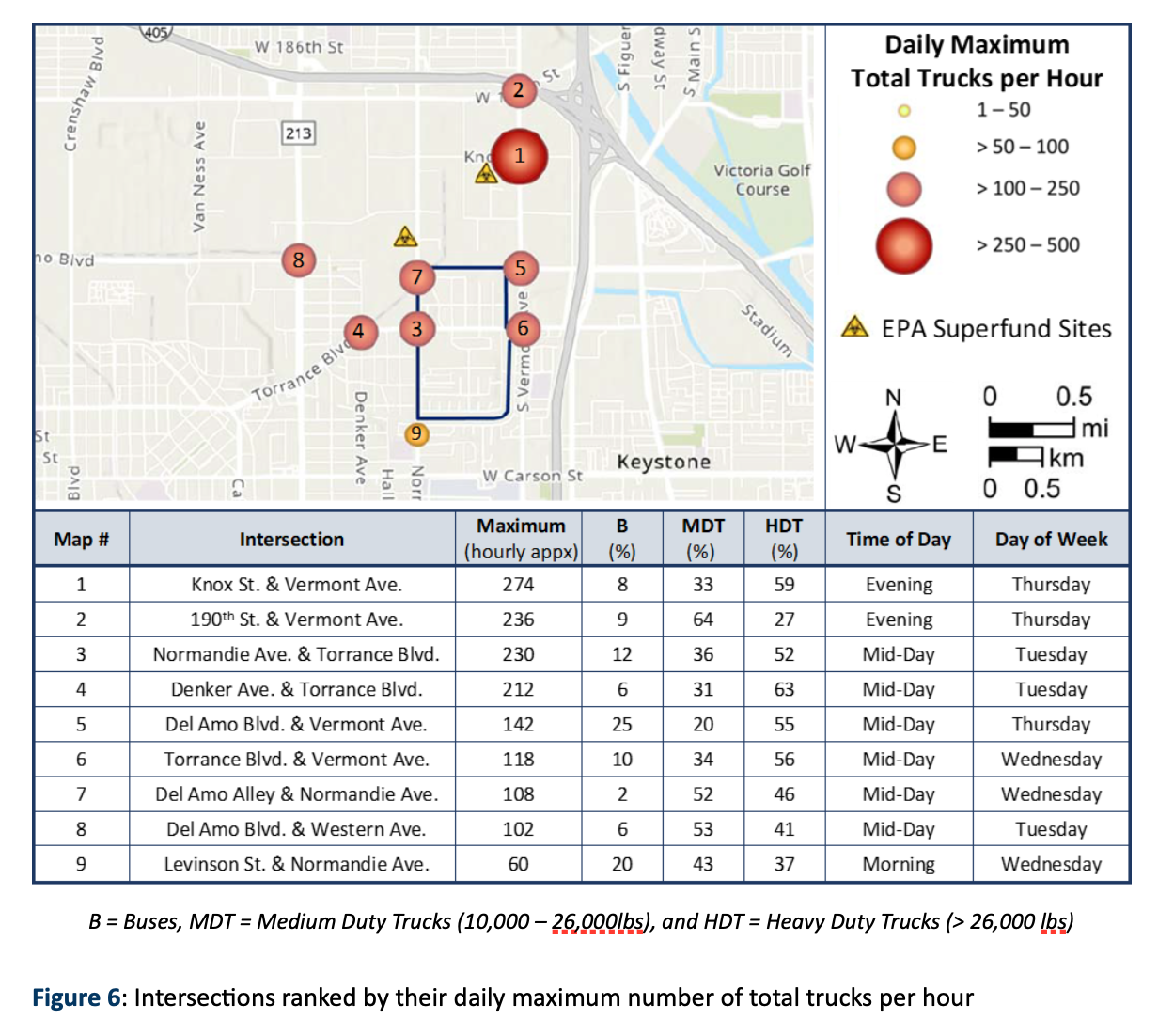 2020 Truck Count Data – Del Amo Action Committee